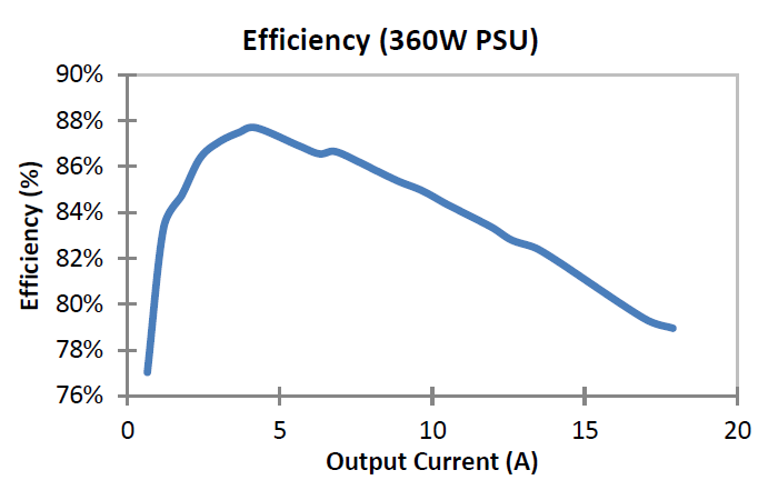 Power Supply Unit | DC Power Supply Unit for Motion Control Applications