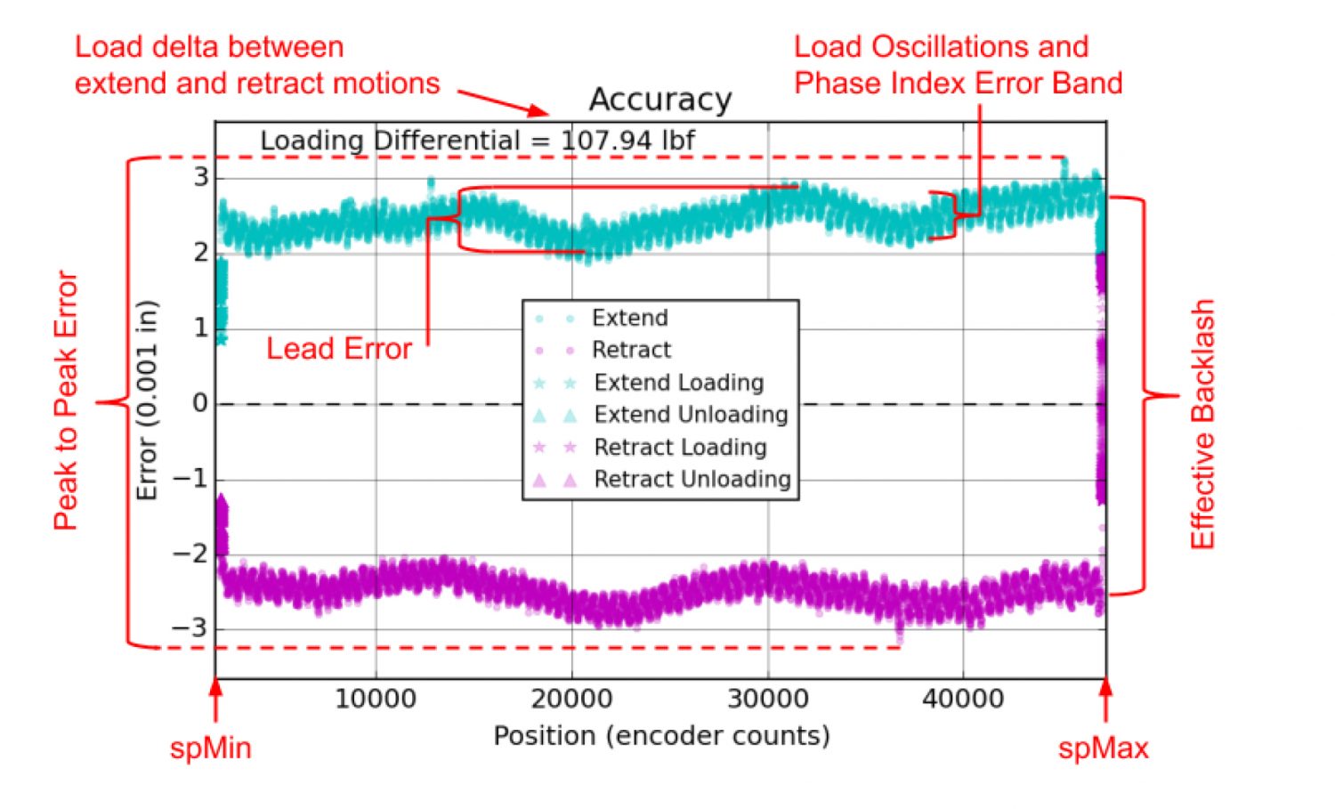 Servo Cylinder – Ultra Motion
