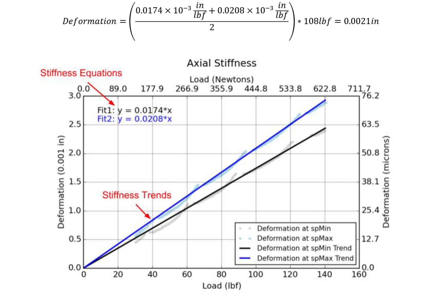 Servo Cylinder – Ultra Motion