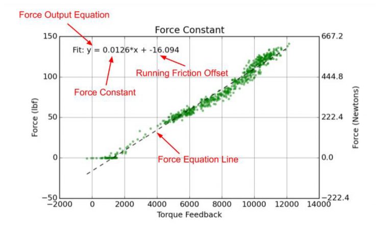 Servo Cylinder – Ultra Motion