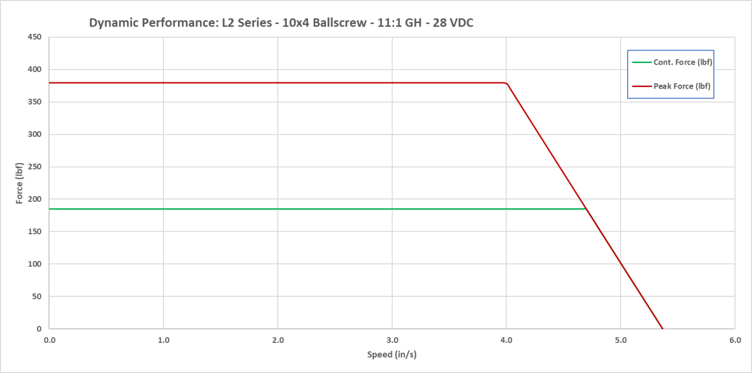 L-Series – Ultra Motion